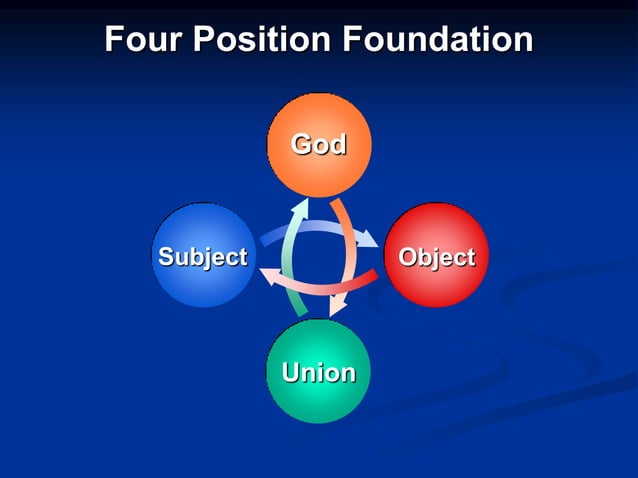 North East Region Summer Workshop 2014 - Lecture 1+2 (the principle of ...