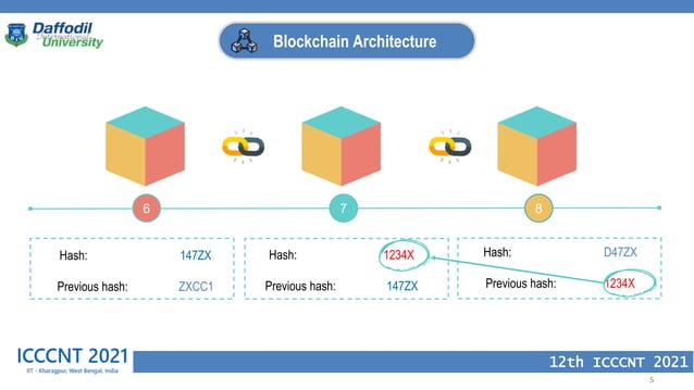Blockchain based certificate verification | PPT