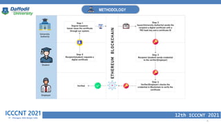 Blockchain based certificate verification | PPT