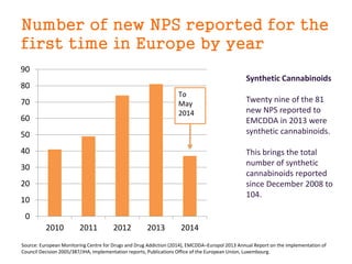 12 things about alcohol and other drugs you may have missed | PPT
