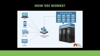 12 Things You Must Know About VDI | PDF | Desktops | Computing