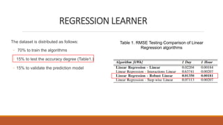 ⭐⭐⭐⭐⭐ Learning-based Energy Consumption Prediction | PDF