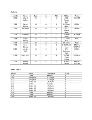 12th information practices mysql practice questions | DOCX