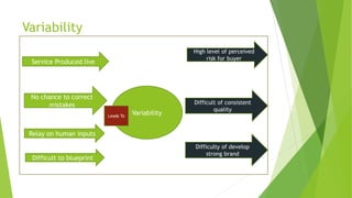 12th Jeddah Marketing Club (Principles of Service Marketing) by Dr.wael ...