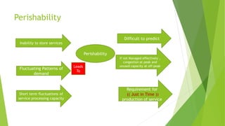 12th Jeddah Marketing Club (Principles of Service Marketing) by Dr.wael ...