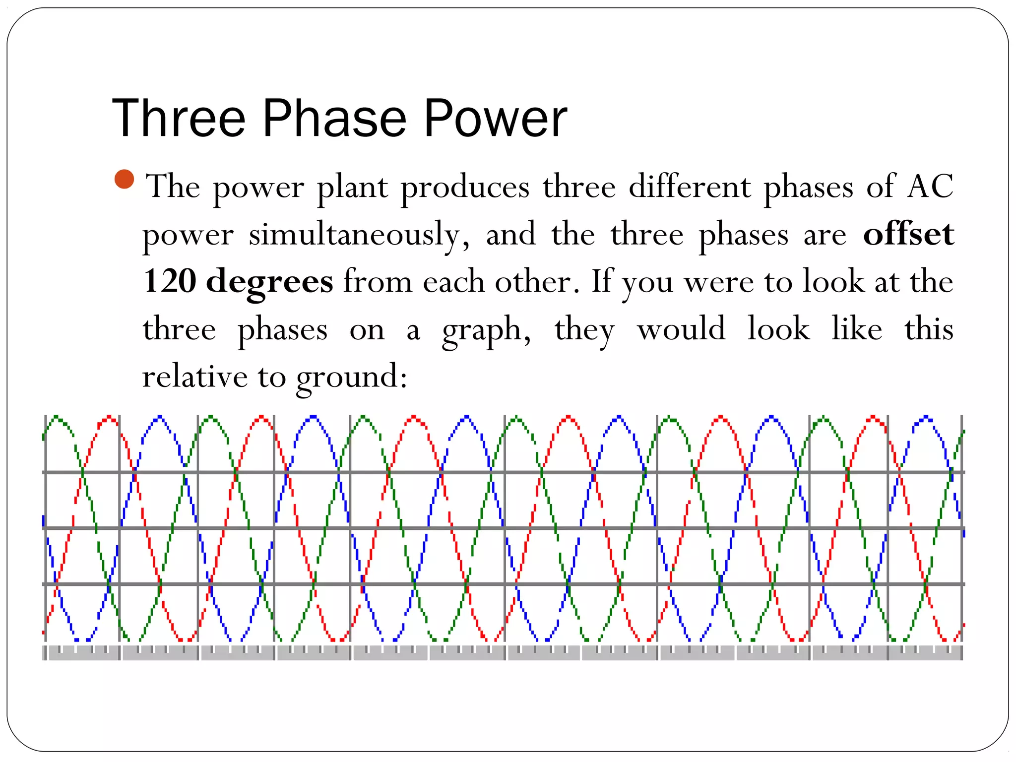 Fire Safety & Generators | PPT
