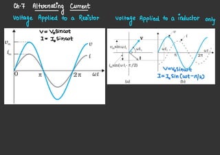 Physics ncert graphs class 12 cbse students | PDF