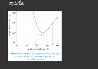 Physics ncert graphs class 12 cbse students | PDF