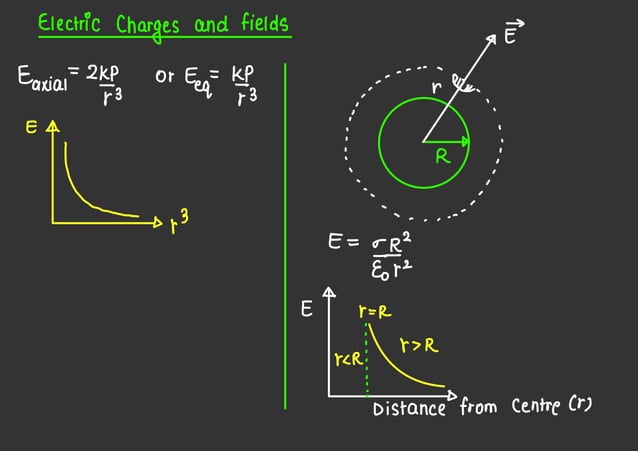 Physics ncert graphs class 12 cbse students | PDF