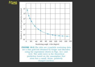 Physics ncert graphs class 12 cbse students | PDF