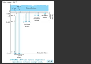 Physics ncert graphs class 12 cbse students | PDF