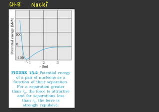 Physics ncert graphs class 12 cbse students | PDF