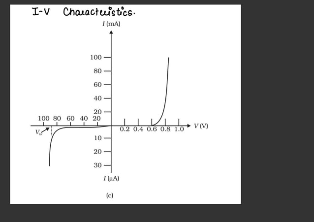 Physics ncert graphs class 12 cbse students | PDF