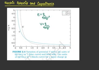 Physics ncert graphs class 12 cbse students | PDF