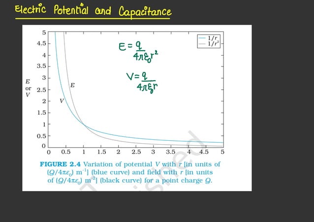 Physics ncert graphs class 12 cbse students | PDF