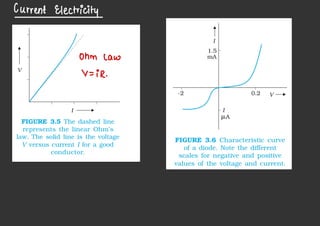 Physics ncert graphs class 12 cbse students | PDF