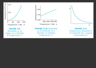 Physics ncert graphs class 12 cbse students | PDF