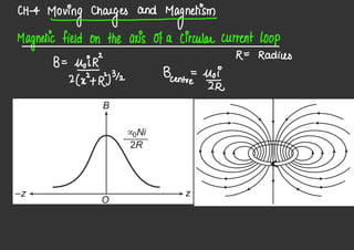 Physics ncert graphs class 12 cbse students | PDF