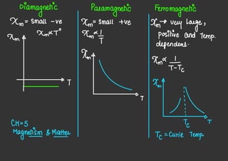 Physics ncert graphs class 12 cbse students | PDF