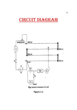12th physics project on ldr by rupesh | PPTX