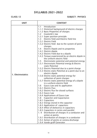12th reduced syllabus | PDF