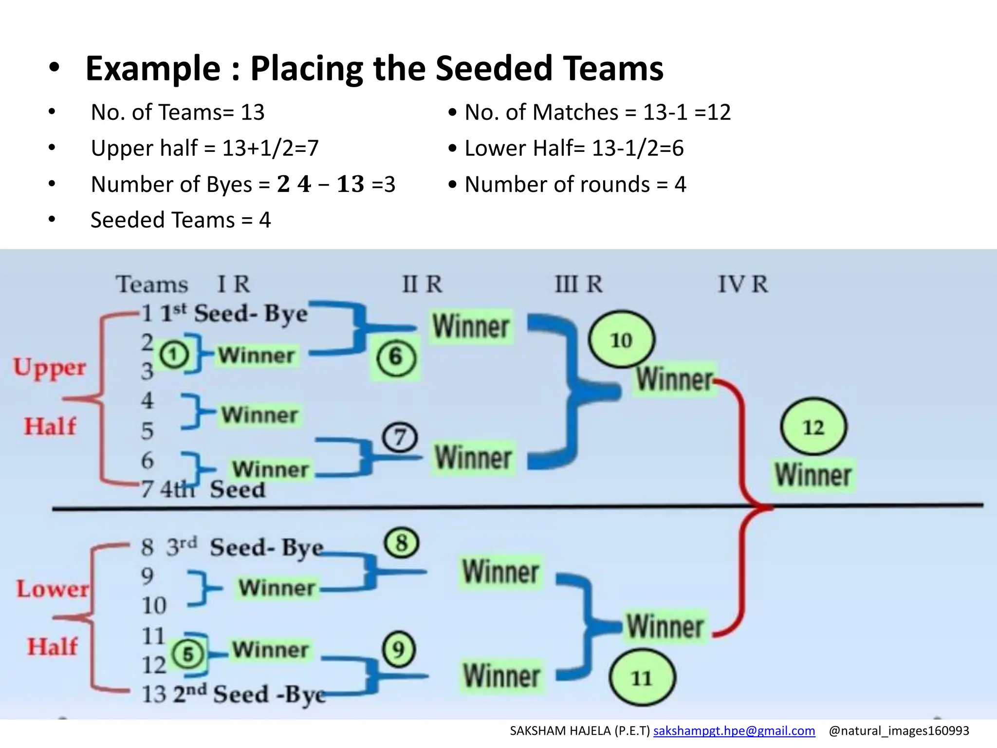 12th unit 1 MANAGEMENT OF SPORTING EVENTS.pptx