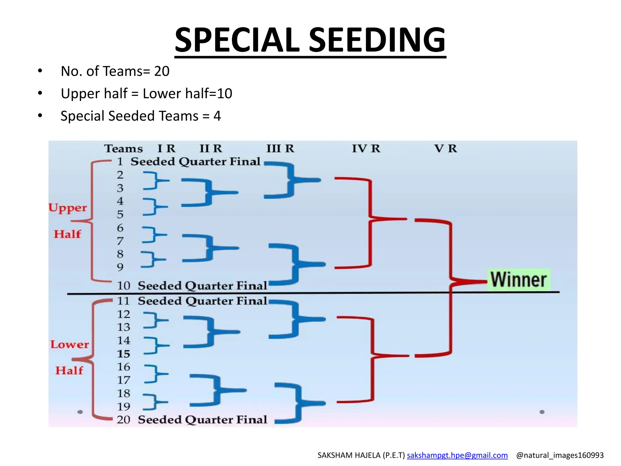 12th unit 1 MANAGEMENT OF SPORTING EVENTS.pptx