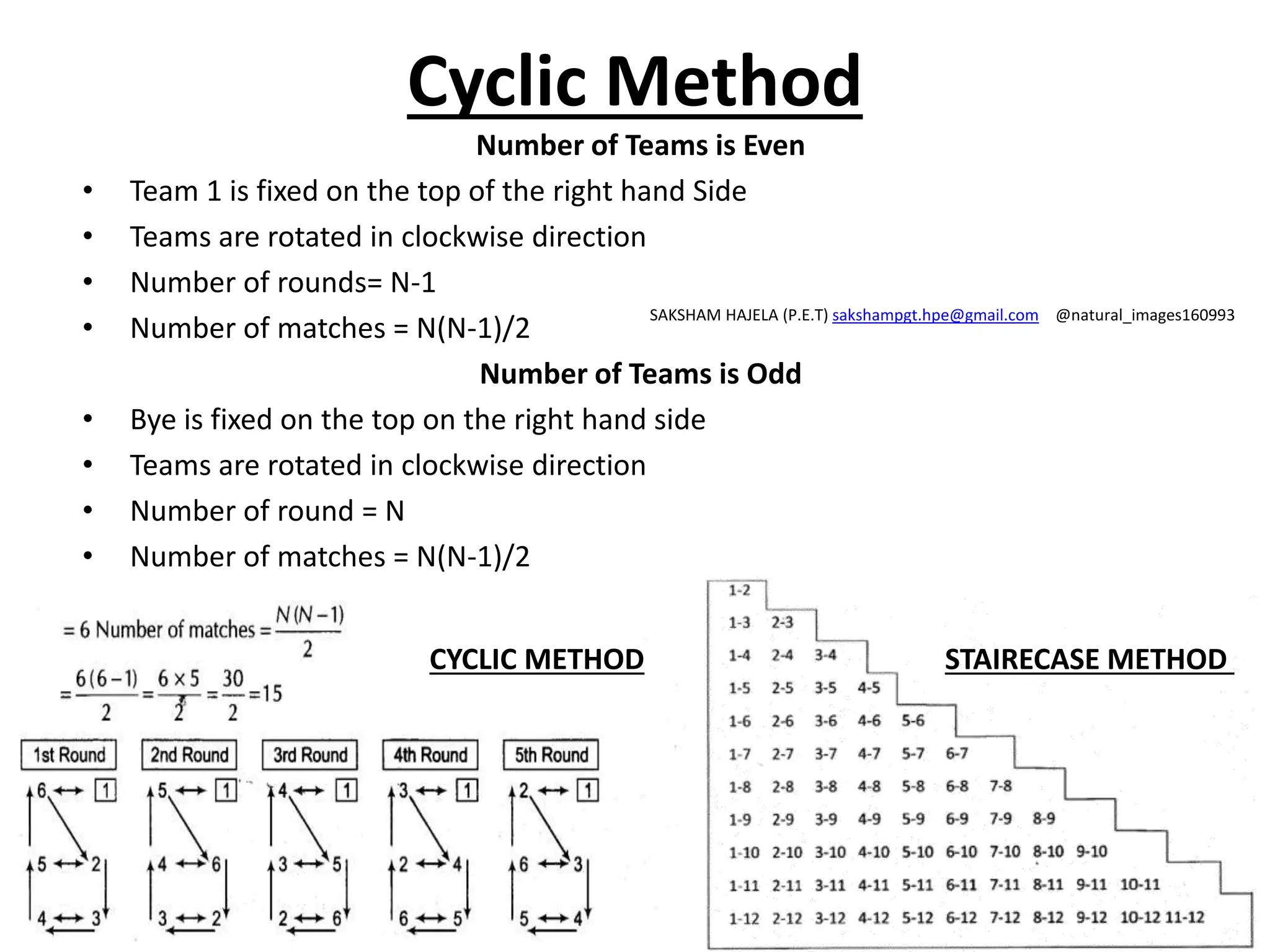 12th unit 1 MANAGEMENT OF SPORTING EVENTS.pptx