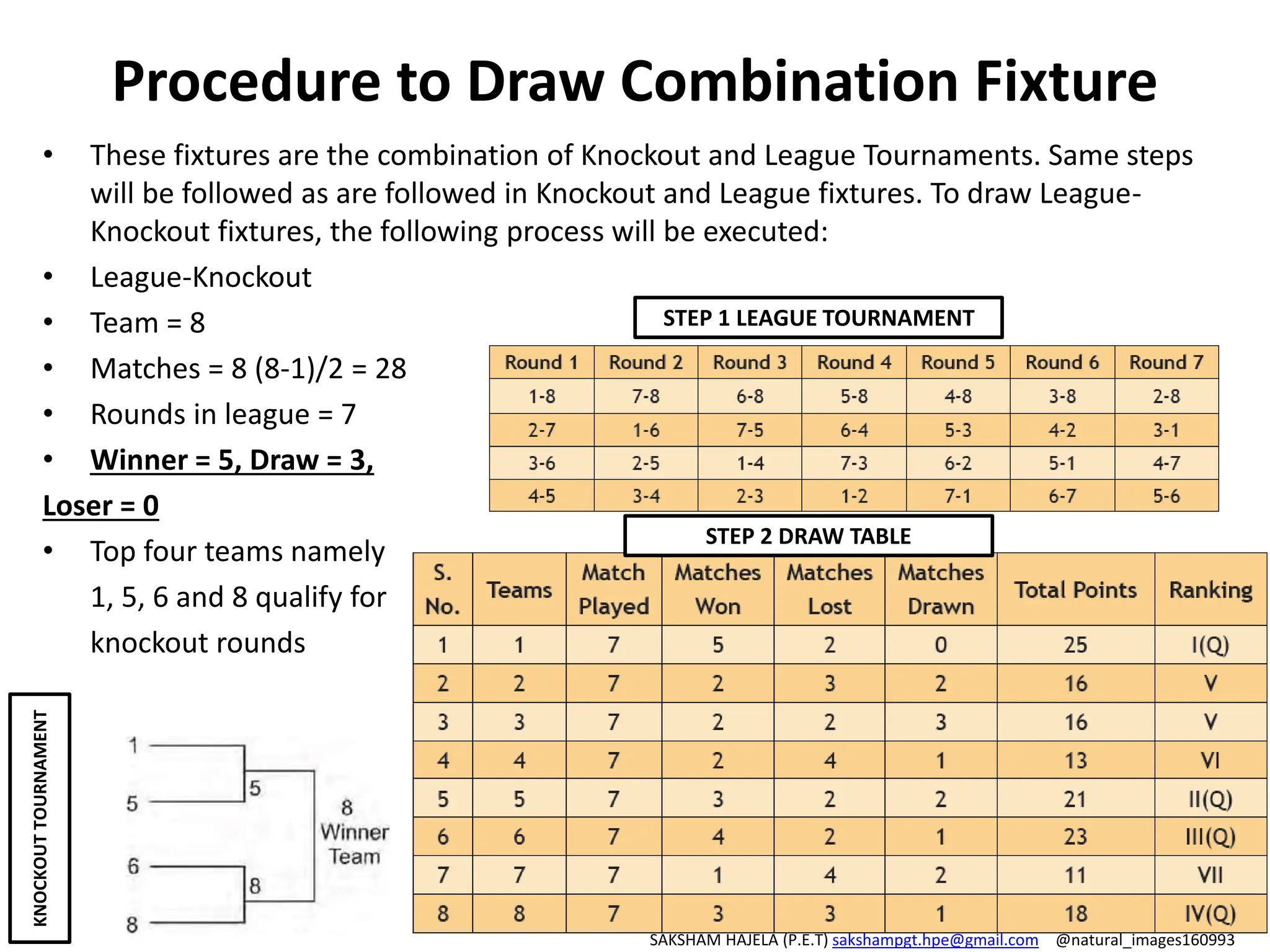 12th unit 1 MANAGEMENT OF SPORTING EVENTS.pptx