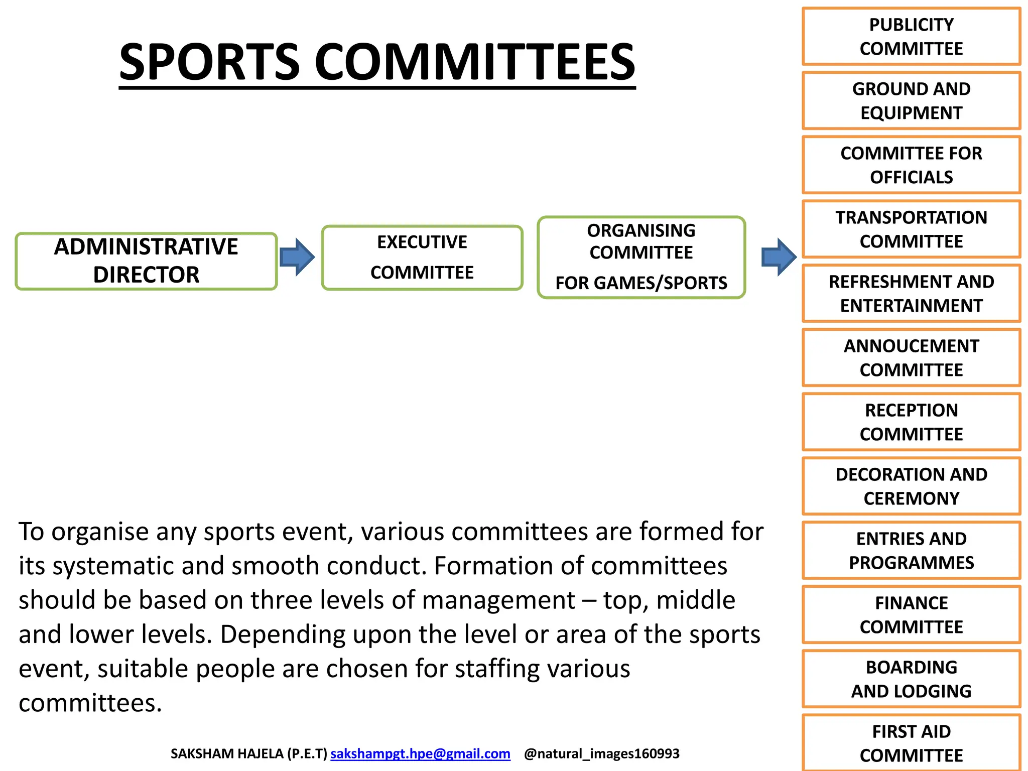 12th unit 1 MANAGEMENT OF SPORTING EVENTS.pptx