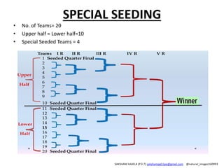 12th unit 1 MANAGEMENT OF SPORTING EVENTS.pptx