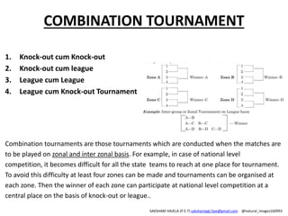 12th unit 1 MANAGEMENT OF SPORTING EVENTS.pptx