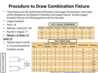 12th unit 1 MANAGEMENT OF SPORTING EVENTS.pptx