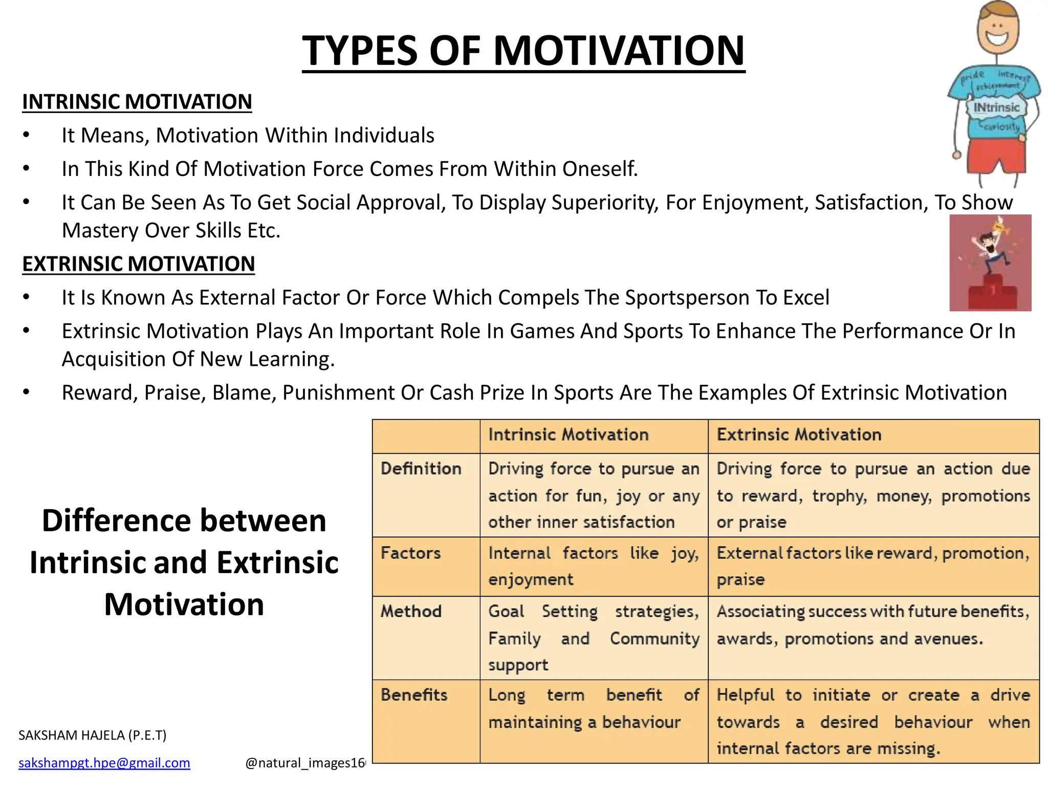 12th unit 9 PSYCHOLOGY IN SPORTS and sports.pdf