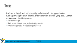 12 Tree.pptx pre-order Inorder post order | PPT