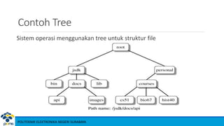 12 Tree.pptx pre-order Inorder post order | PPT