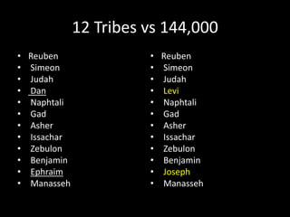 12 tribes of rev | PPTX