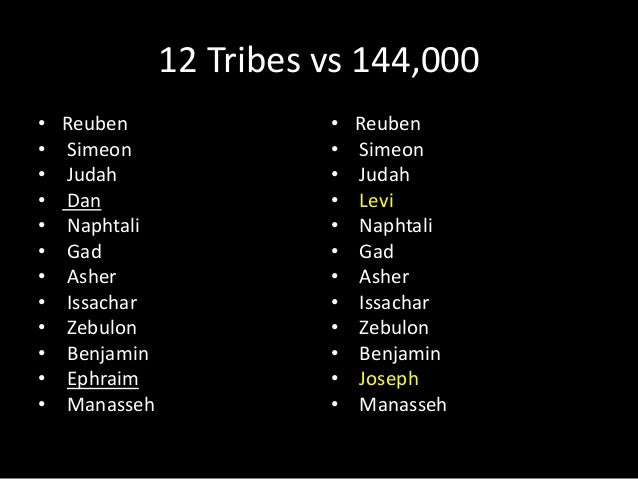 12 tribes of rev