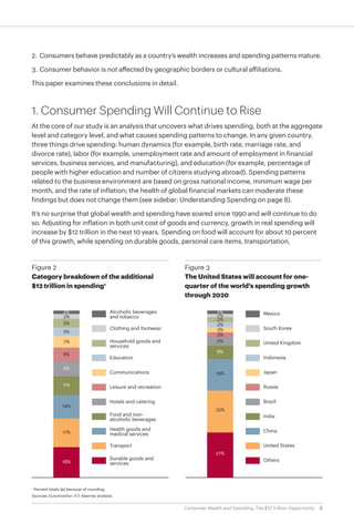 $12 trillion spending opportunity | PDF
