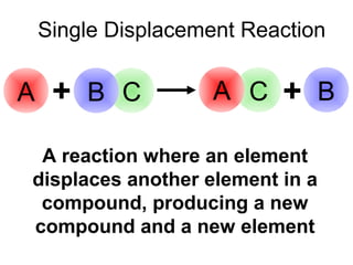Single Displacement Reaction Examples