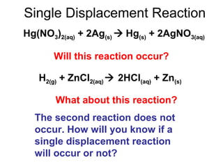 12 types of chemical reactions | PPT | Chemistry | Science