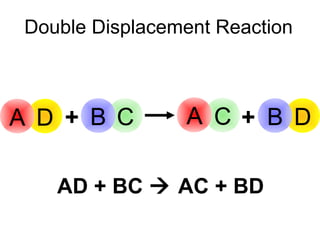 Single Displacement Reaction Examples