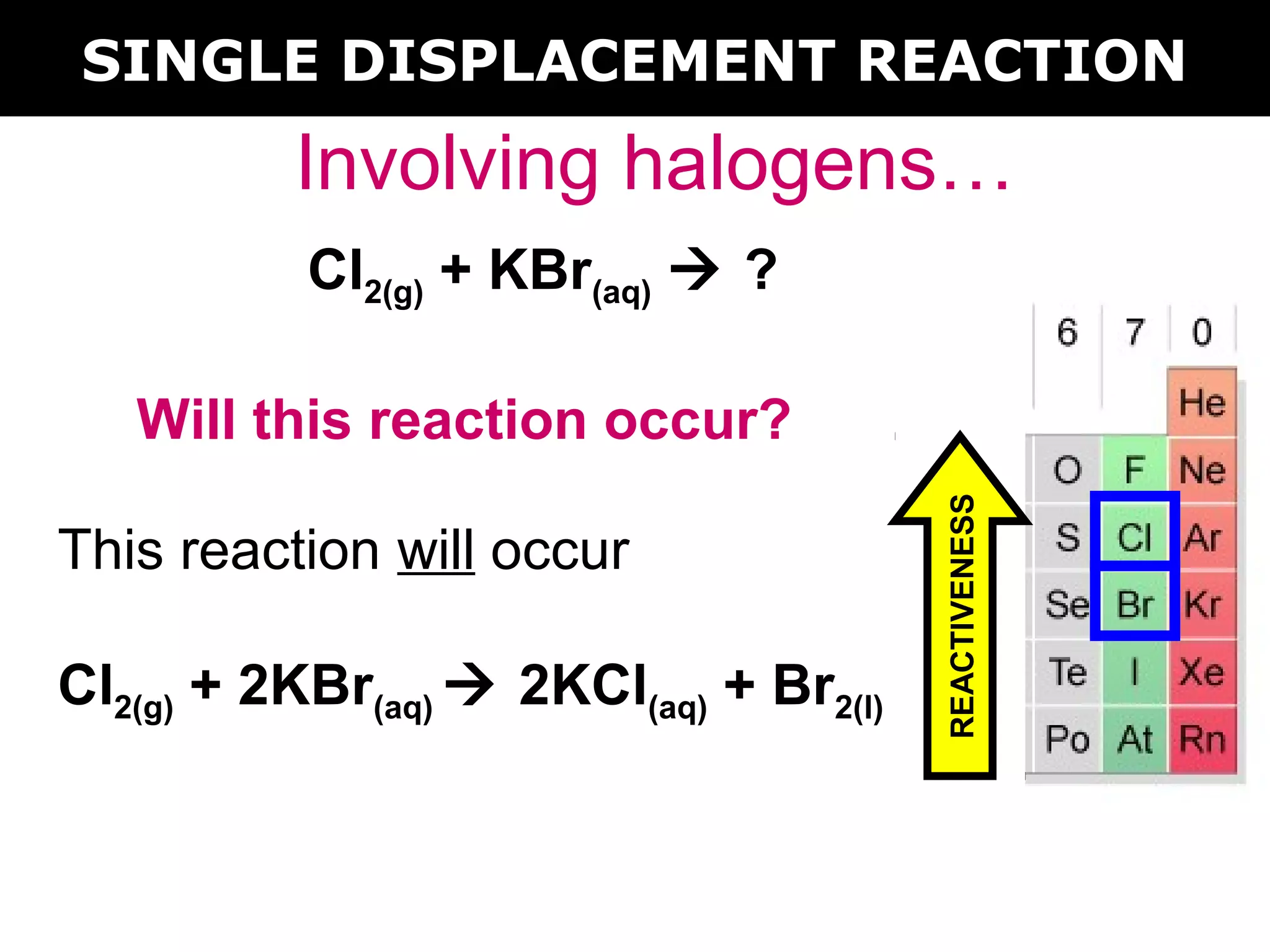 12 types of chemical reactions | PPT