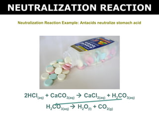 12 types of chemical reactions | PPT
