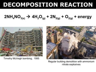 12 types of chemical reactions | PPT