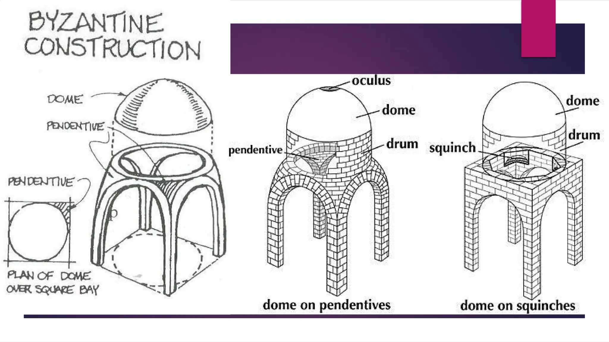 12 Types of domes - and Persian thought.pptx