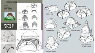 12 Types of domes - and Persian thought.pptx
