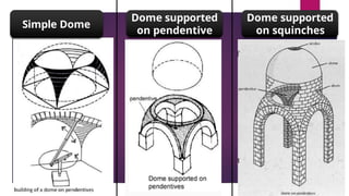 12 Types of domes - and Persian thought.pptx