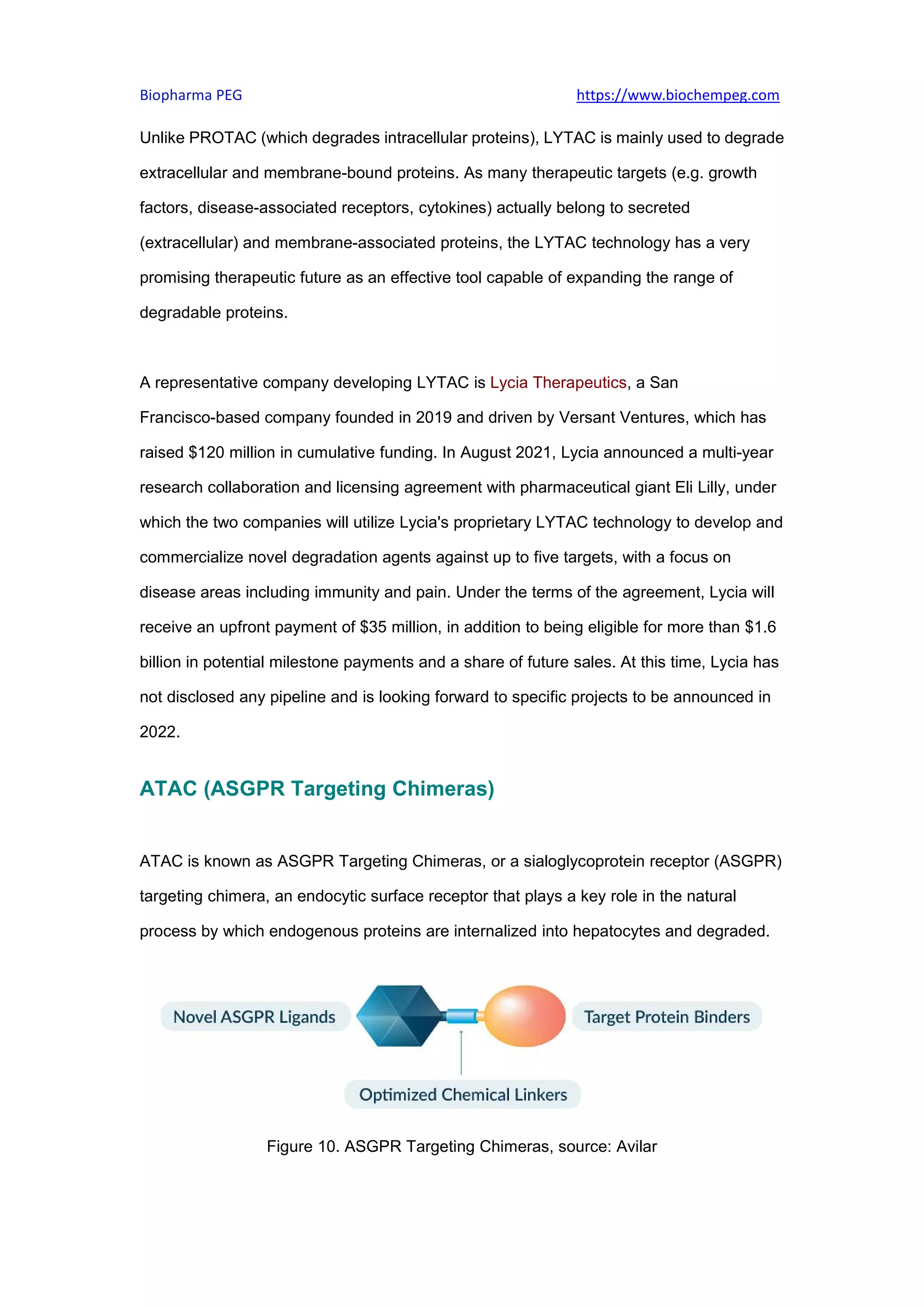 12 Types of Targeted Protein Degradation Technologies.pdf