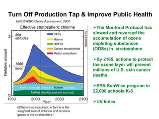 EPA’s Ozone Layer Protection Program | PPT